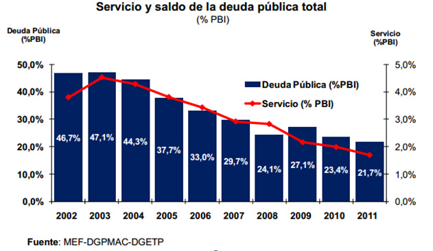 Deuda Externa Del Peru - creditosoldei
