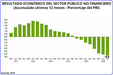 El déficit fiscal y la deuda pública regresan al podio | Lampadia