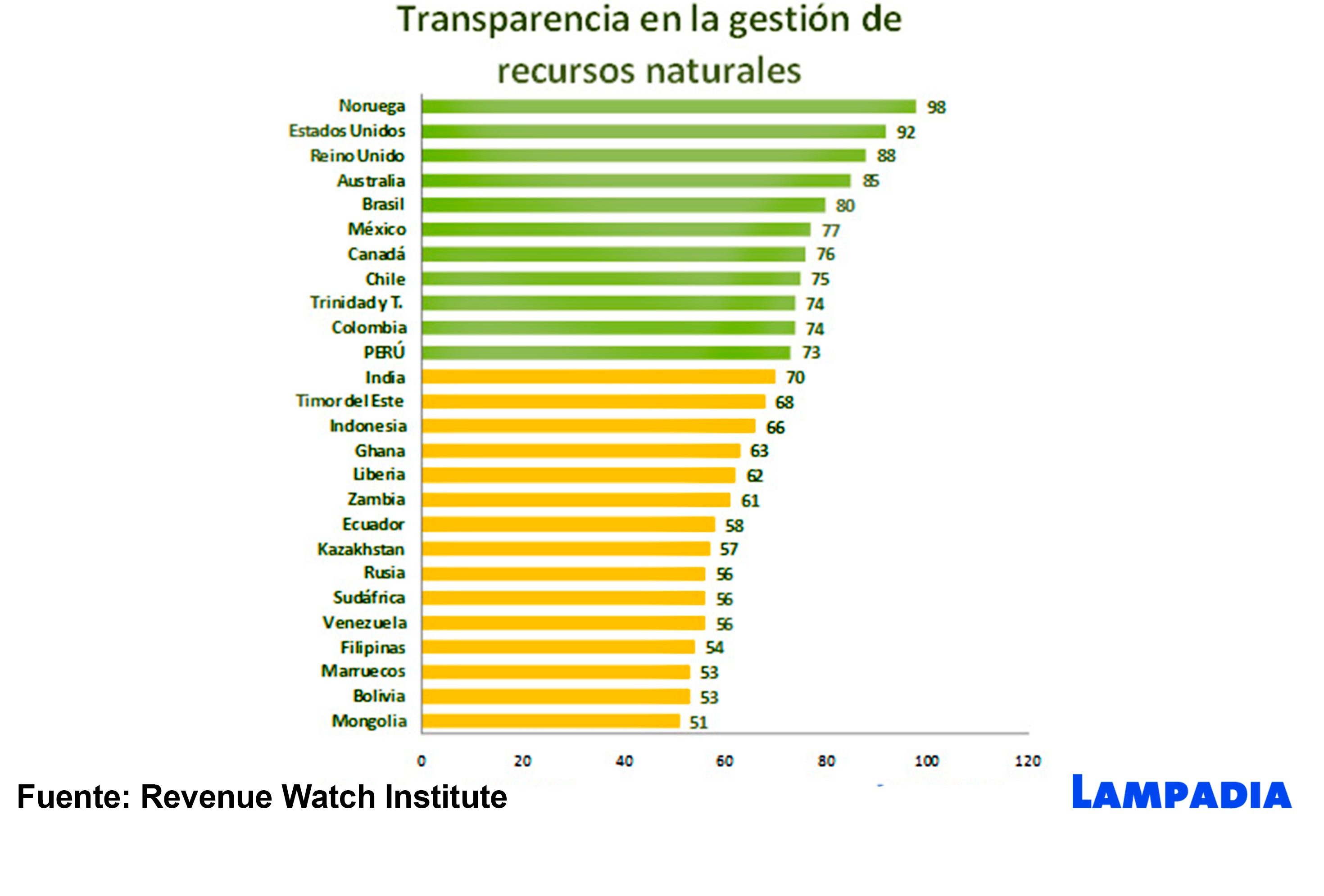 Perú destaca entre los que mejor gestionan sus recursos naturales ...