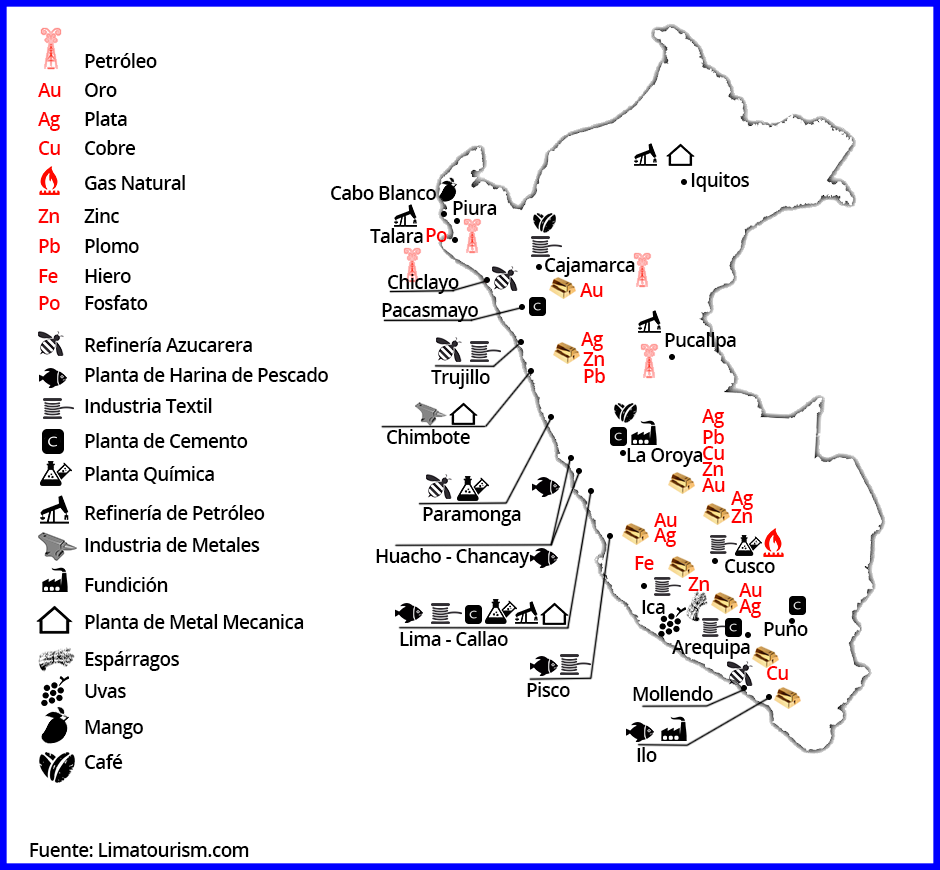 El enorme Potencial Productivo del Perú | Lampadia