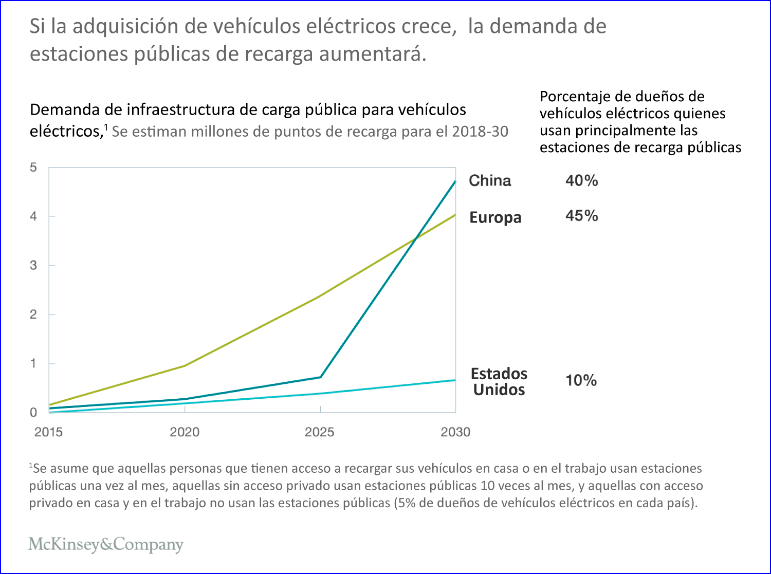 Implicancias sobre la revolución de los autos eléctricos | Lampadia