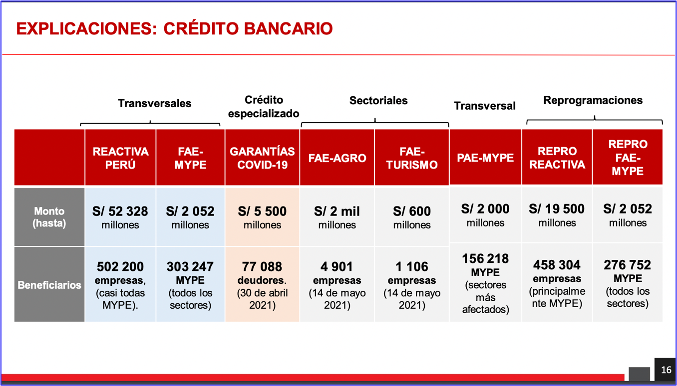 La Visión del MEF | Lampadia