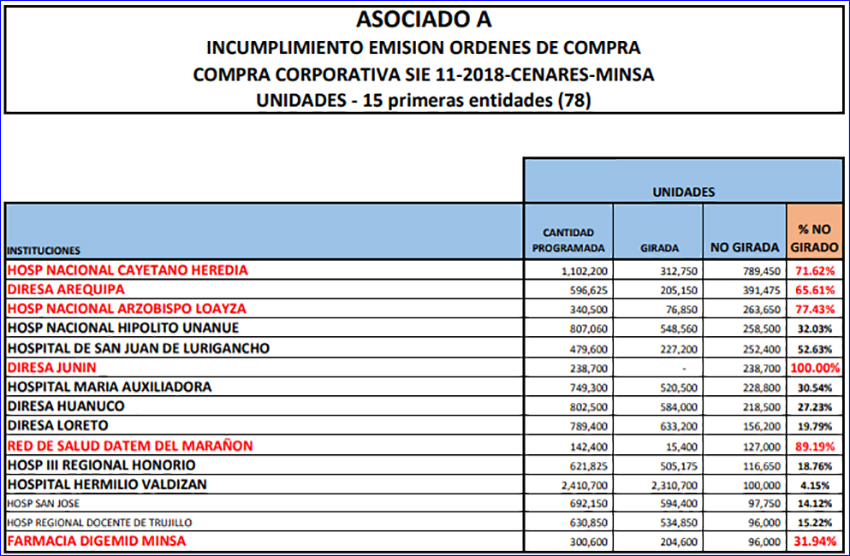 El Presidente Debería Luchar Contra Las Corruptelas De Medicamentos En