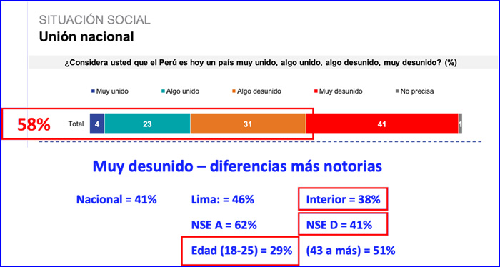 Corrijan el rumbo | Lampadia