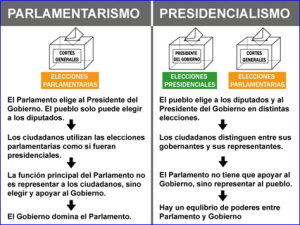 El parlamentarismo es sociológicamente presidencialista | Lampadia