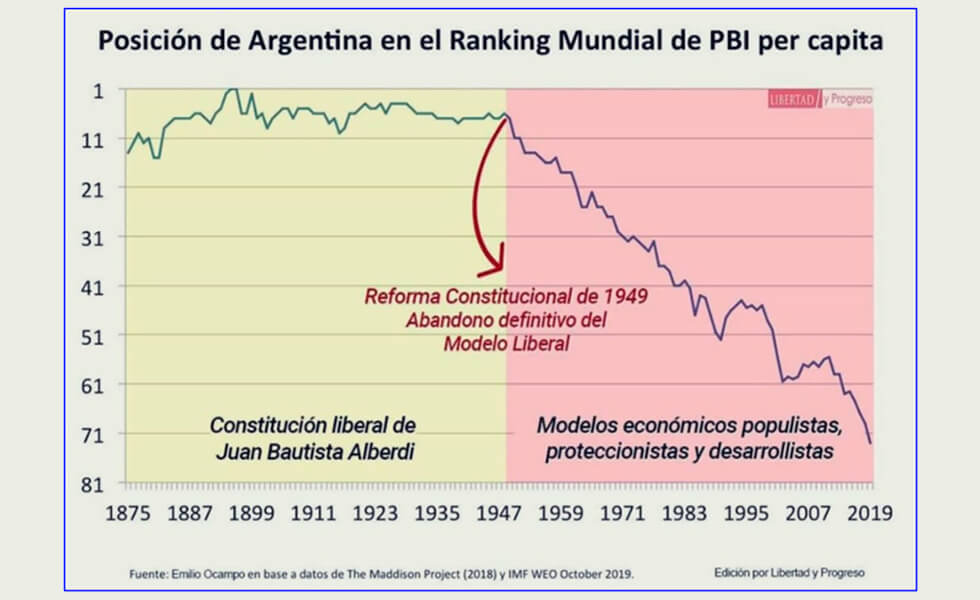 Chile derrota a ‘La casta’ | Lampadia